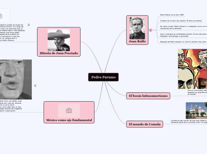Pedro Paramo Mind Map